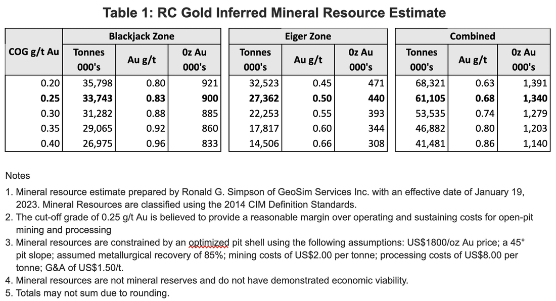 RC Gold - Sitka Gold Corp
