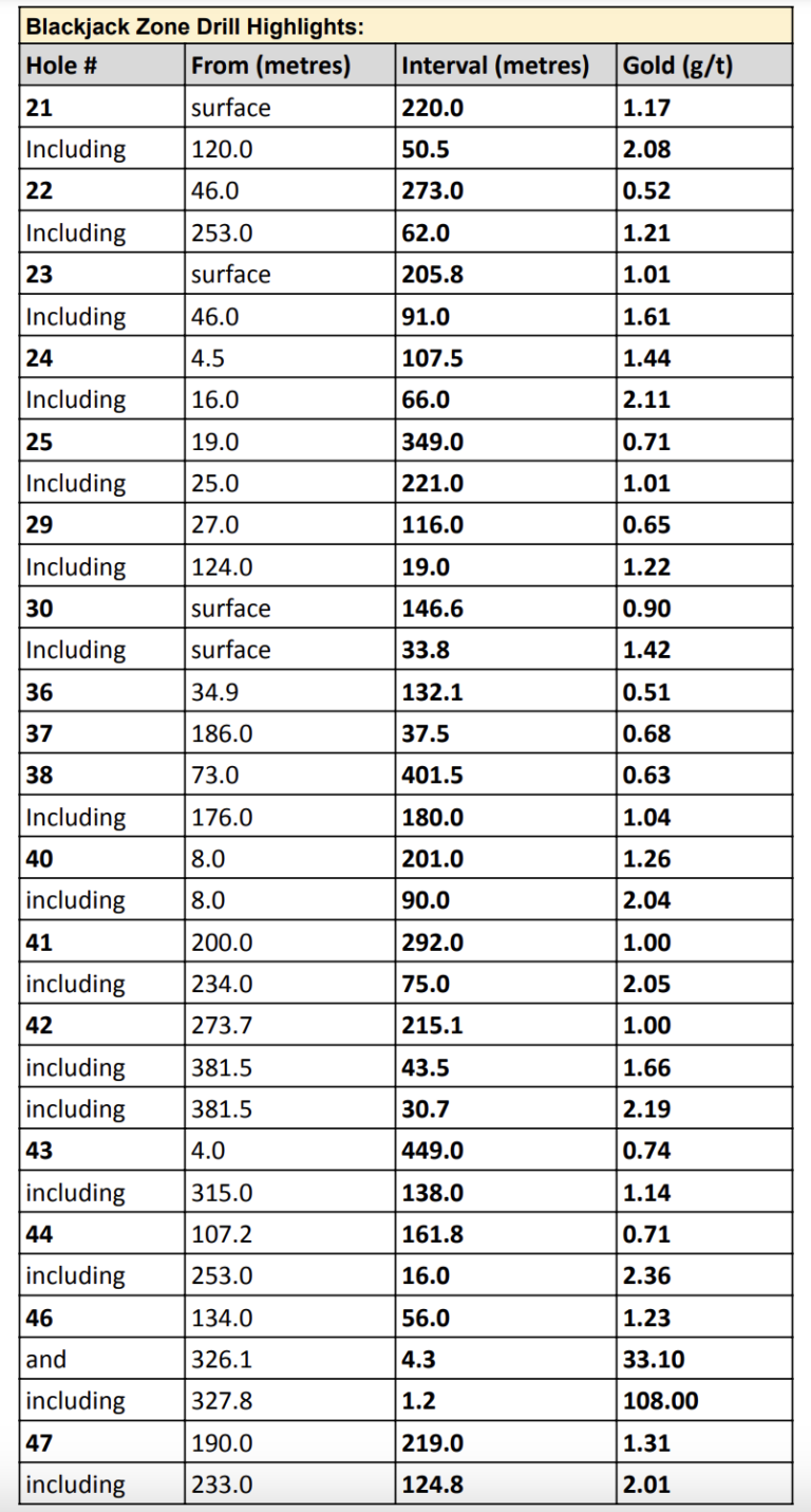 RC Gold - Sitka Gold Corp