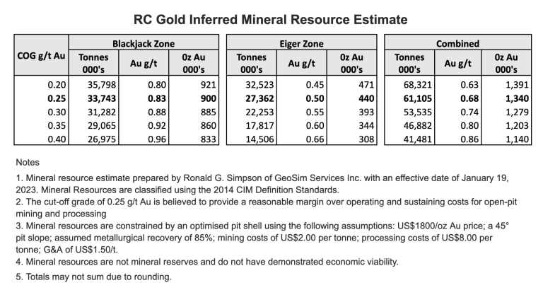 RC Gold - Sitka Gold Corp