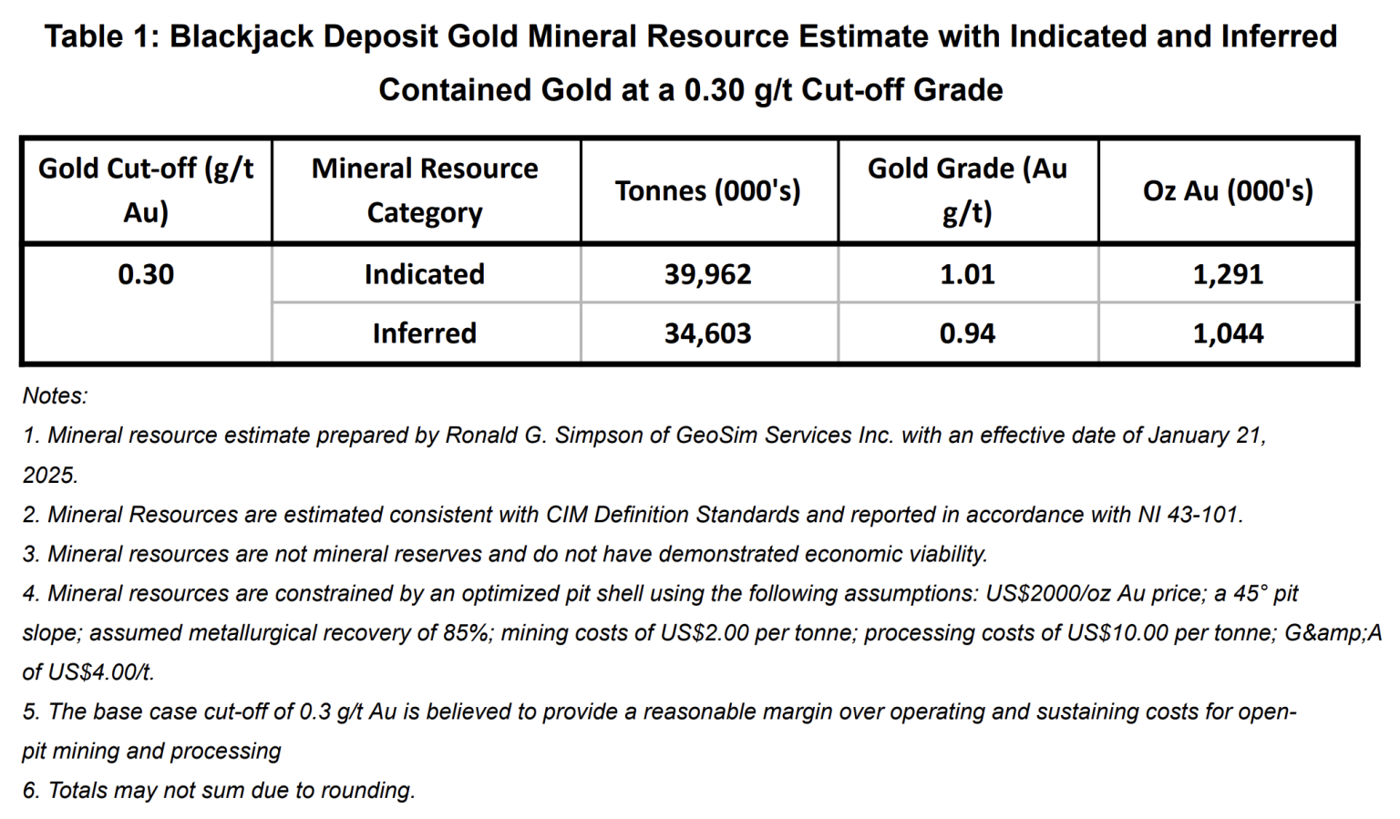 RC Gold - Sitka Gold Corp