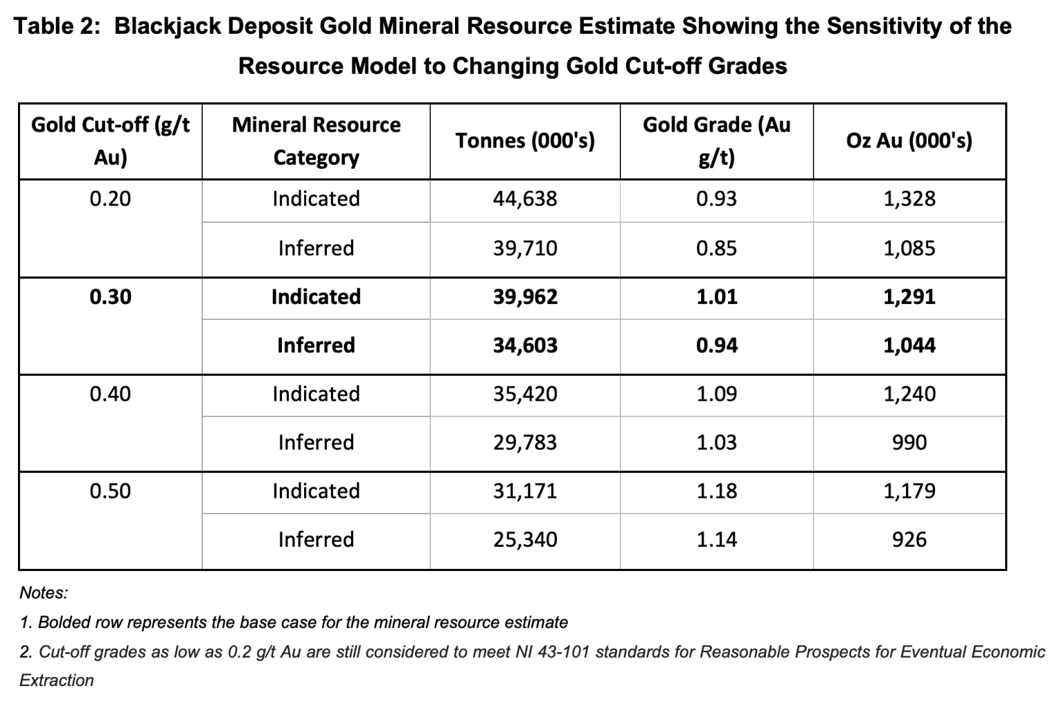 RC Gold - Sitka Gold Corp