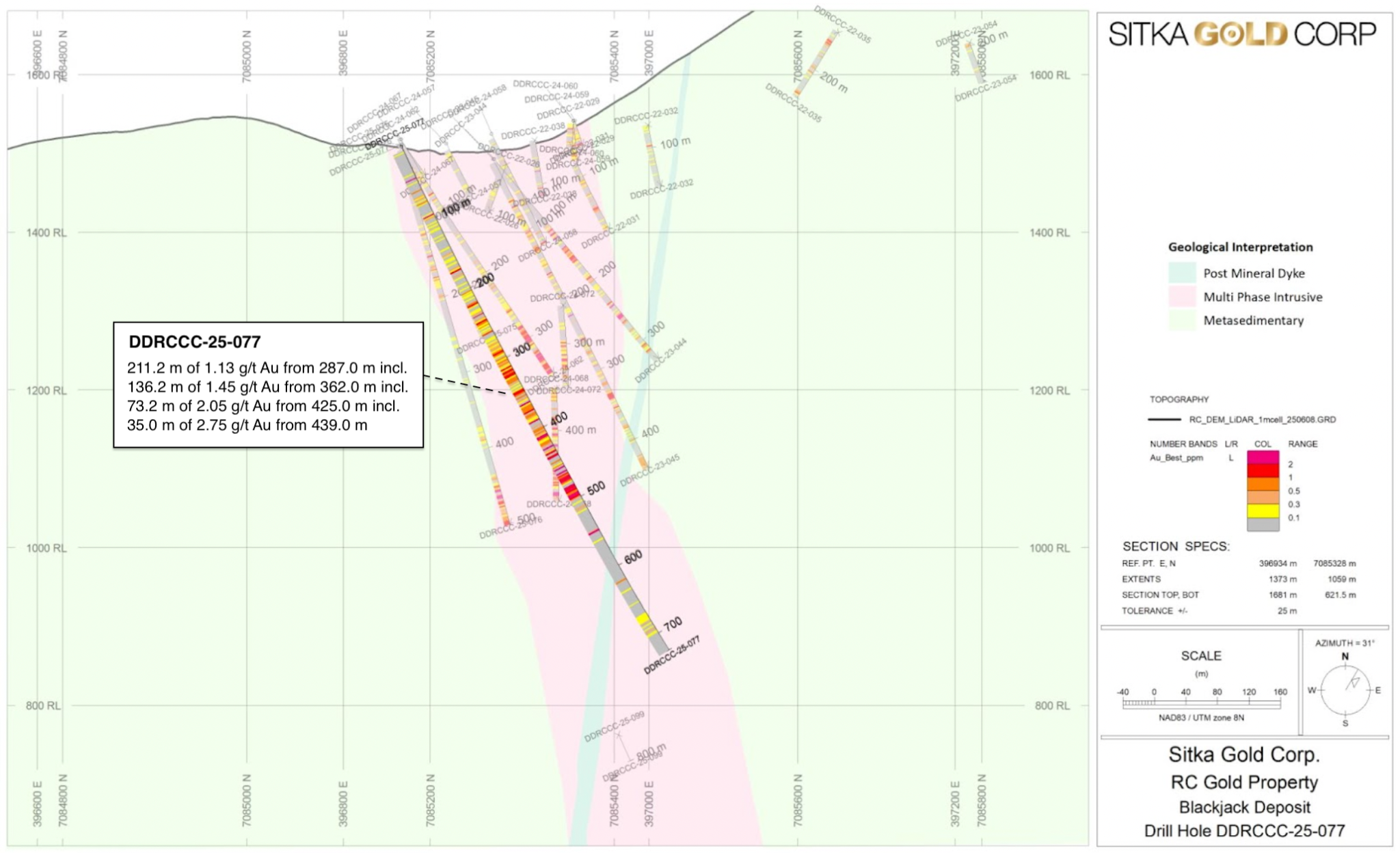 Sitka Intersects 211.2 Metres of 1.13 g/t Gold Including 73.2 Metres of 2.05 g/t Gold in First ...