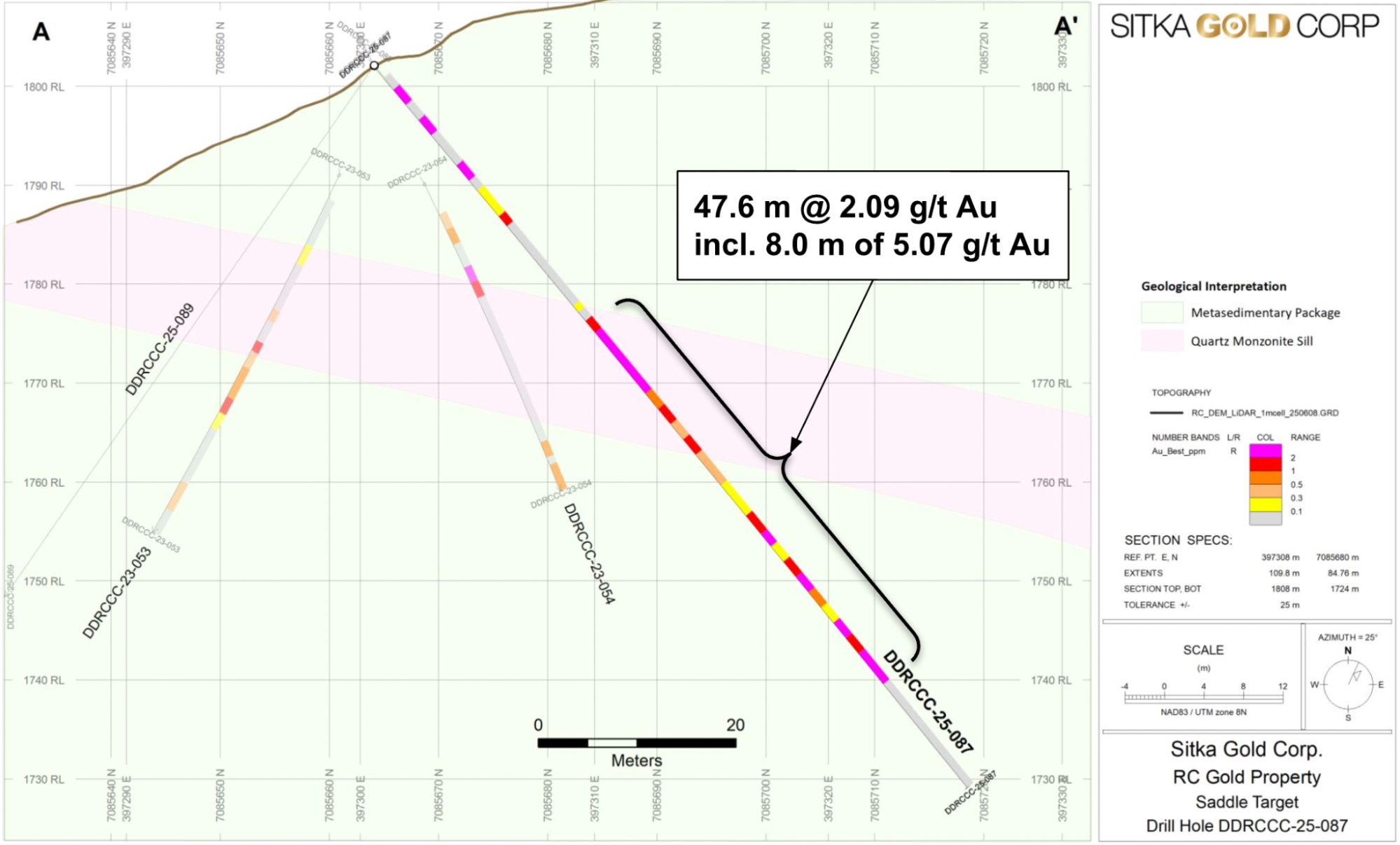 Sitka Intersects 47.6 metres of 2.09 g/t Gold, Including 8.0 metres of 5.07 g/t Gold Near ...